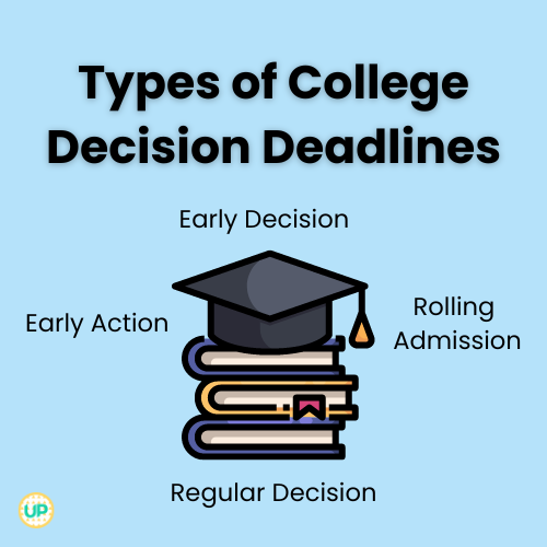 Early Action vs. Early Decision: College Application Deadlines