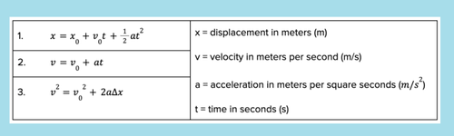 How to Solve Kinematic Equations