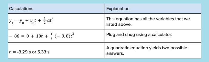 How to Solve Kinematic Equations