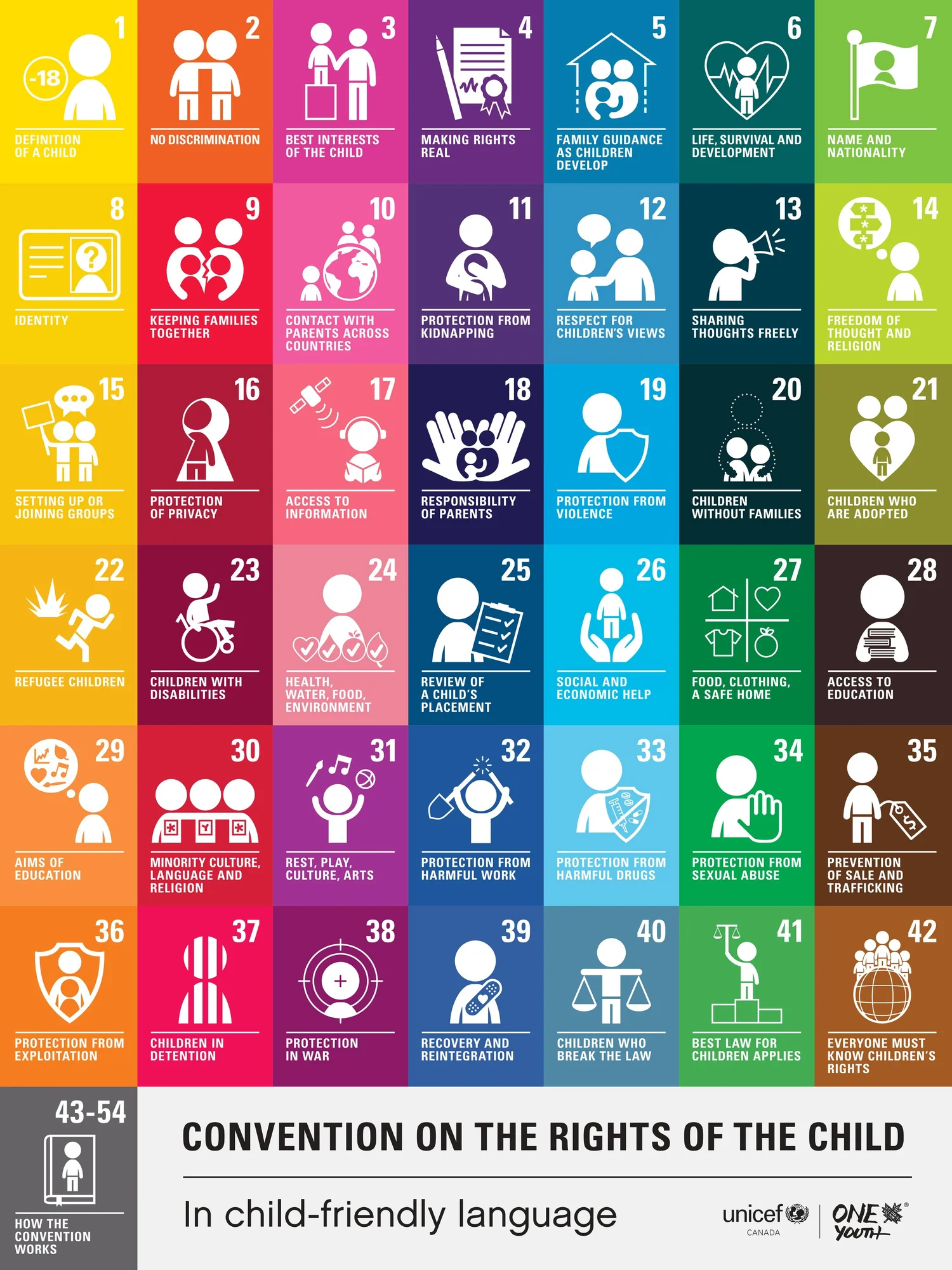 UN Convention on the Rights of the Child — Voices of Future Generations