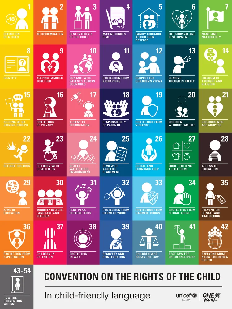 UN Convention on the Rights of the Child — Voices of Future Generations