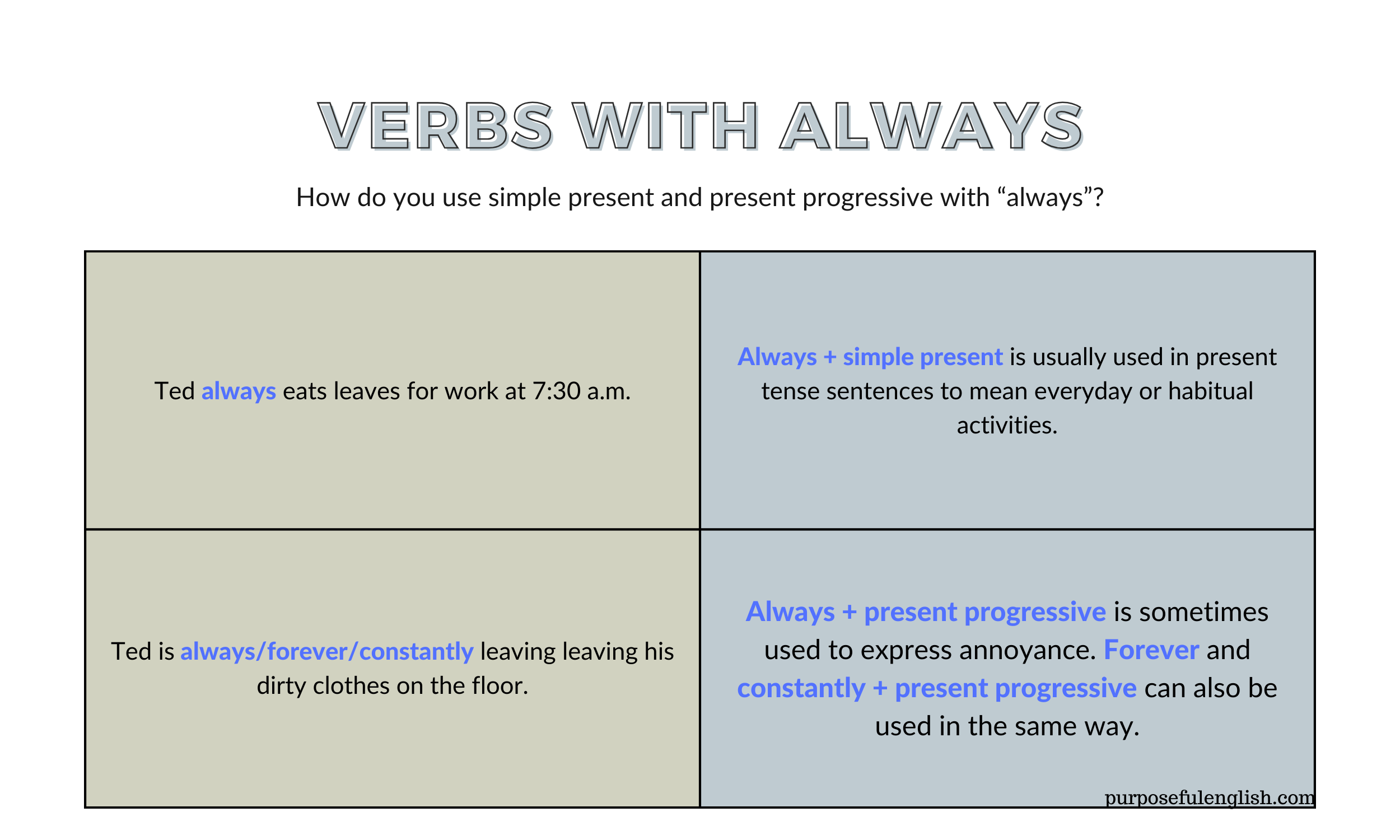 Verbs — Blog — Purposeful English