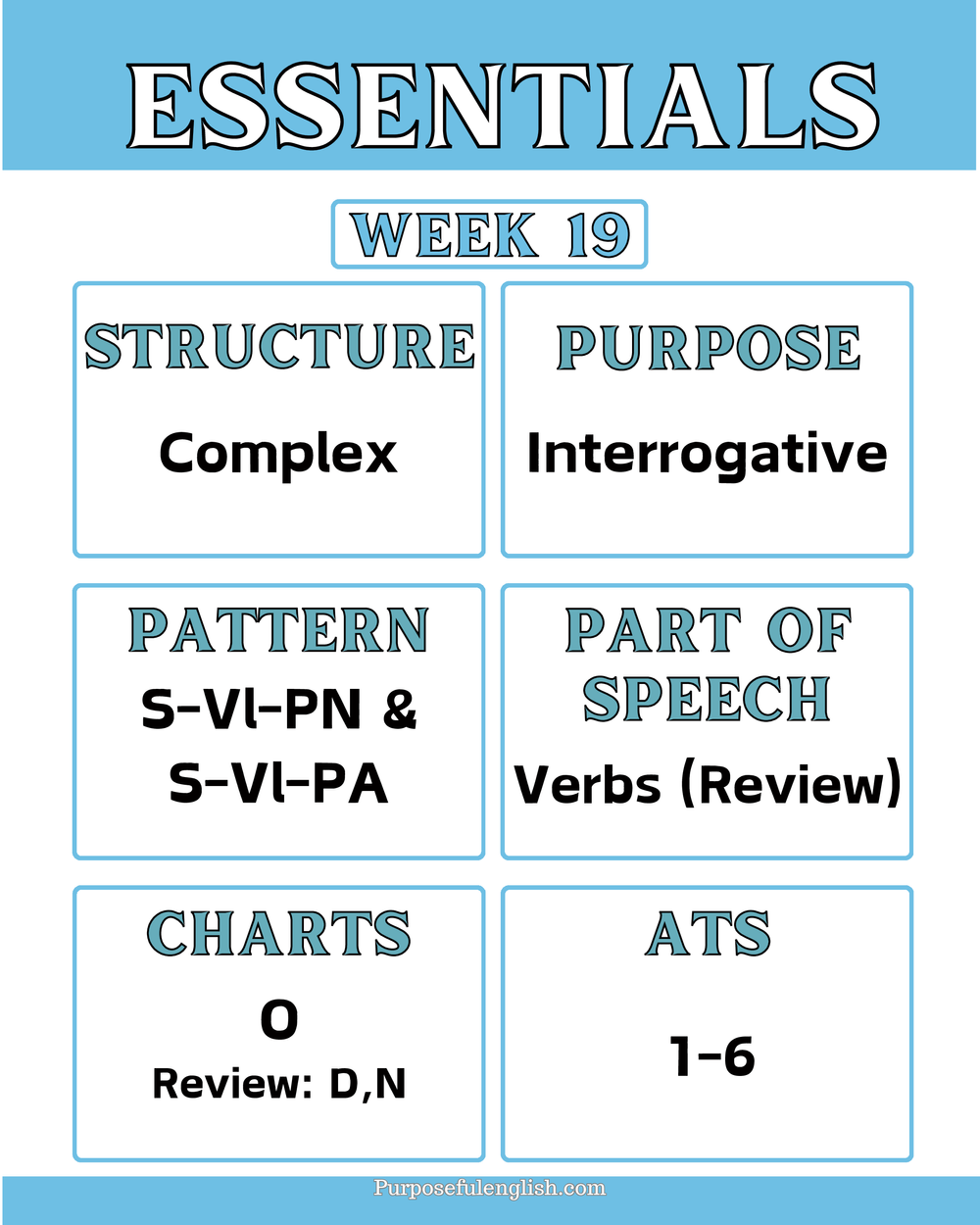 Essentials of the English Language — Purposeful English