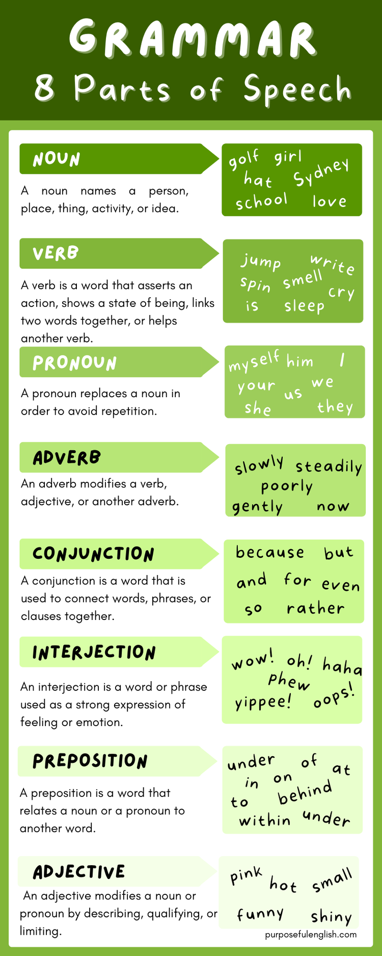 8 Parts of Speech — Purposeful English