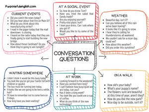 Conversation Questions — Purposeful English