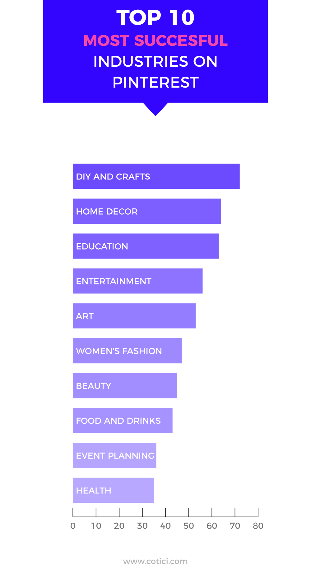 Infographic Pinterest