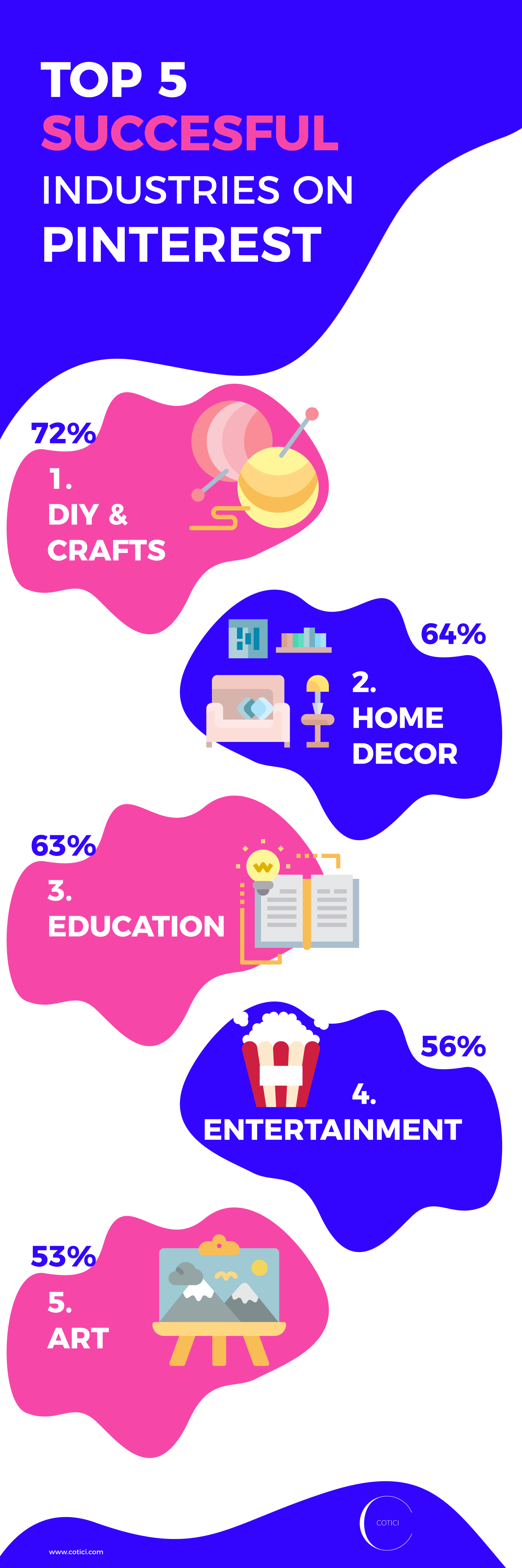 Best Infographics Pinterest