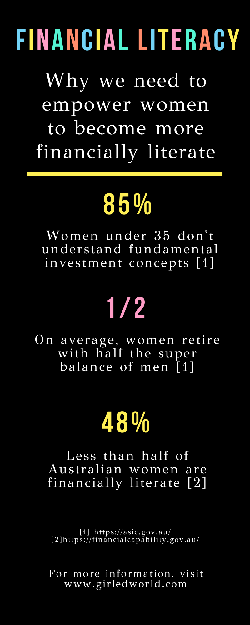The Facts: Women's Financial Literacy In Australia Needs To Lift ...