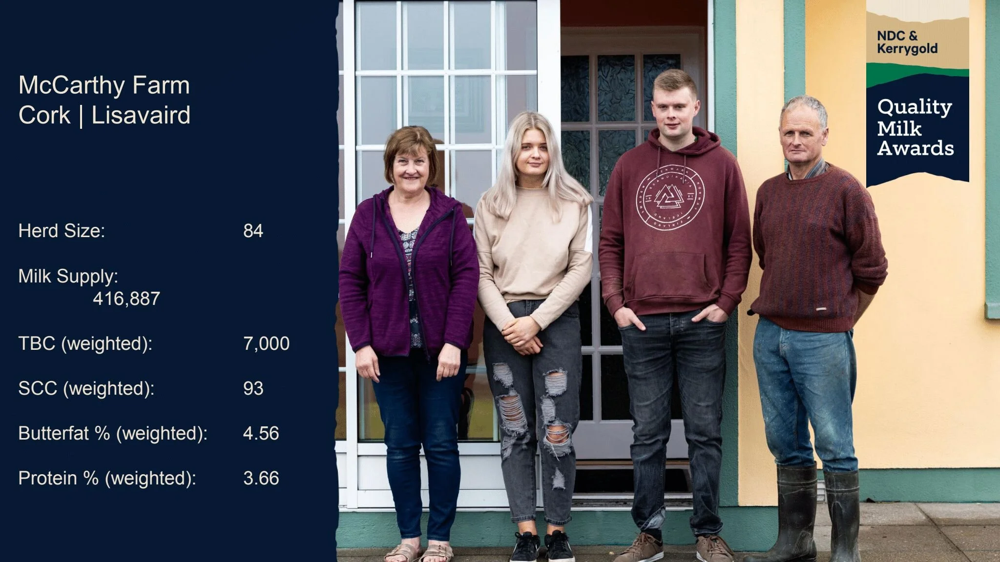 McCarthy Farm | Cork — NDC & Kerrygold Quality Milk Awards