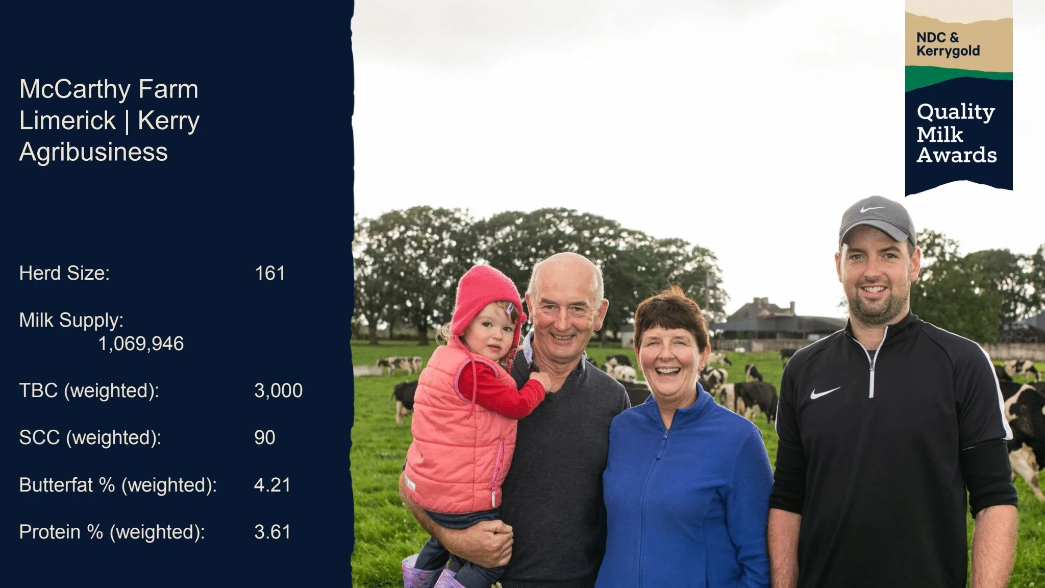 McCarthy Farm | Limerick — NDC & Kerrygold Quality Milk Awards