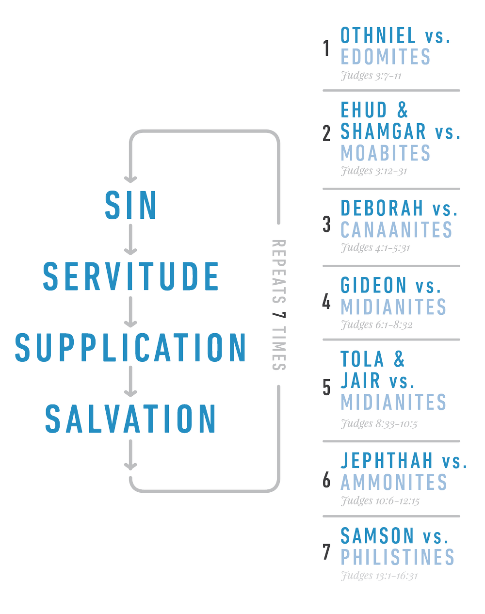 Week 17: Judges Pt. 1 — THE BIBLE INITIATIVE