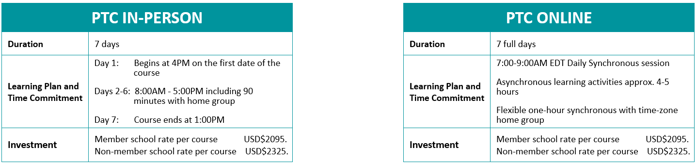 PTC201 IS — Principals' Training Center