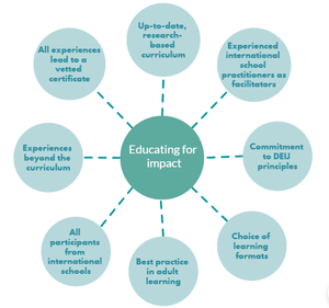 Principals' Training Center