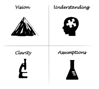 The V.U.C.A. Prime Model — BESPOKE LEADERS