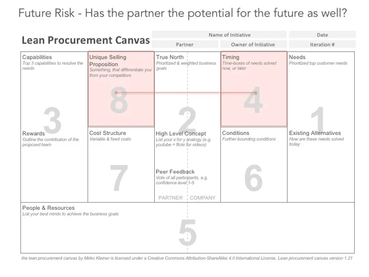Approach — Lean Agile Procurement