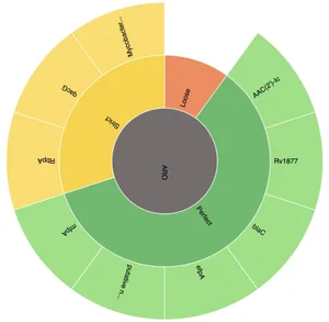 The Comprehensive Antibiotic Resistance Database — The Wright Lab