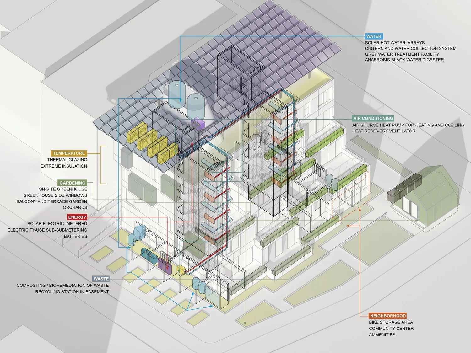 House As Garden — Michael Sorkin Studio
