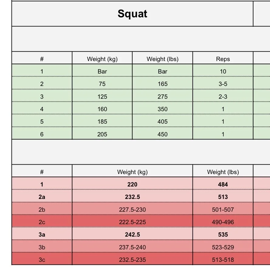 Powerlifting Meet Attempt Selection at David Killian blog