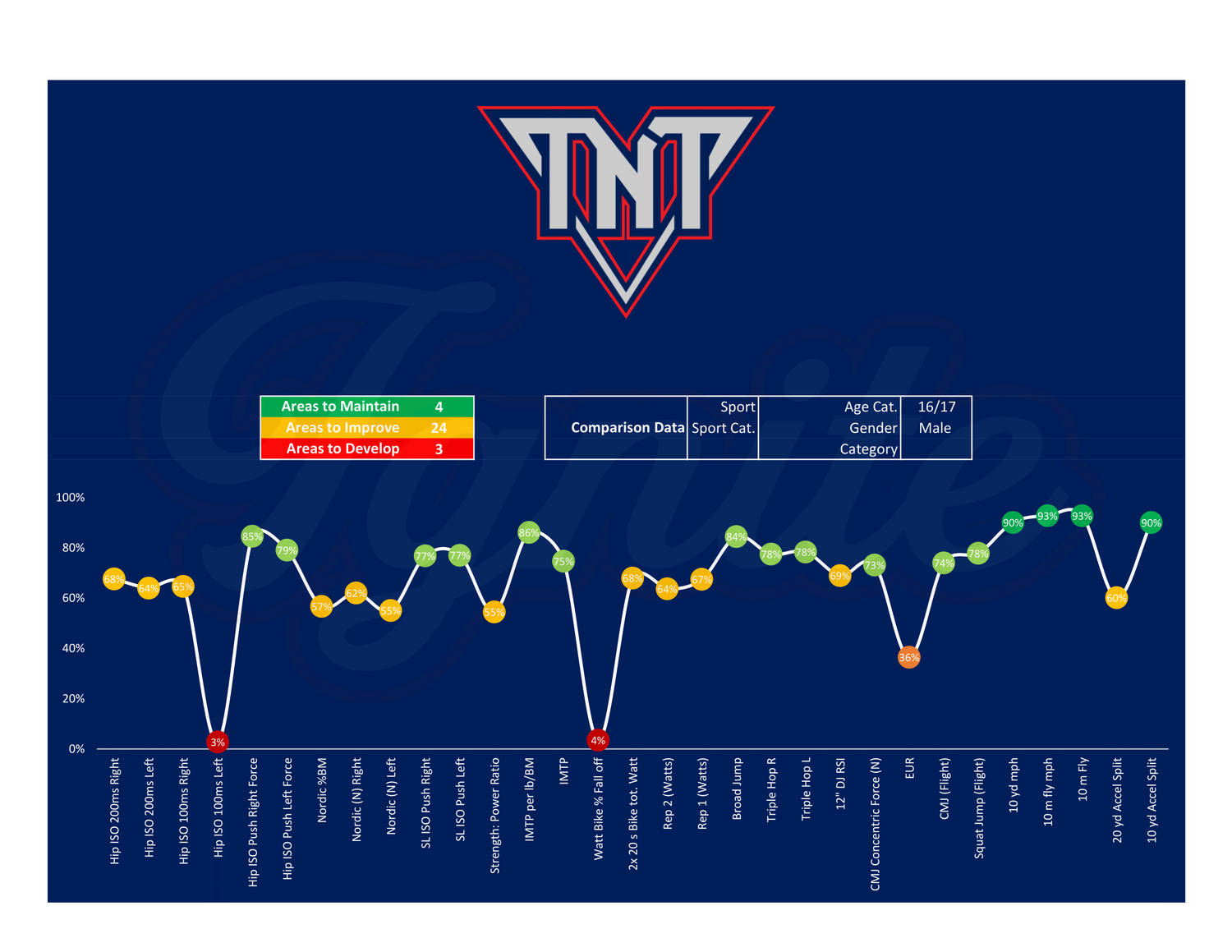 TNT Tom Nelson Training | Speed Training | Training for Athletes ...