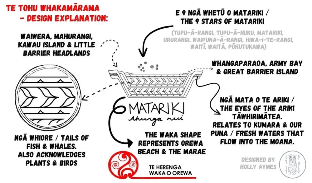 Te Herenga Waka o Orewa