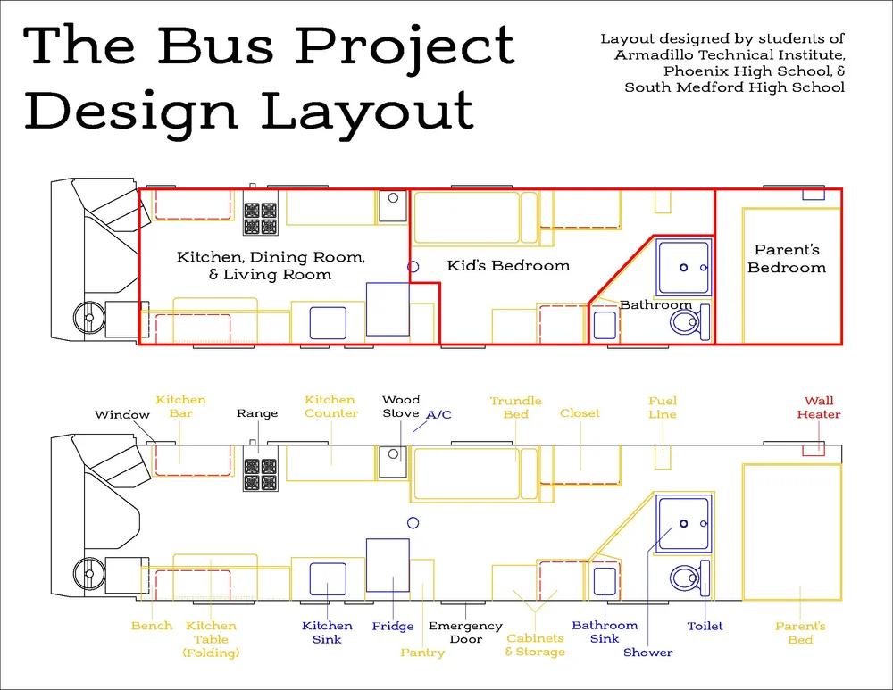 Design — Talent Maker City