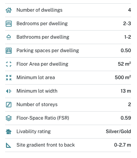 How the NSW Pattern Book Cuts Build Costs — Thorn Property