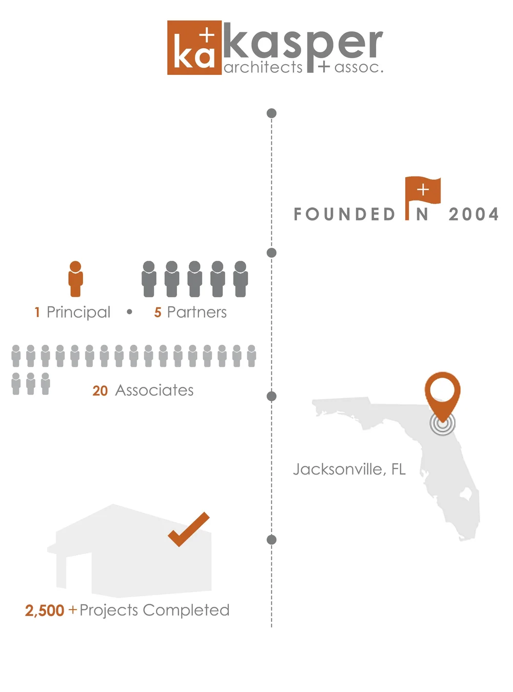 kasper architects + associates