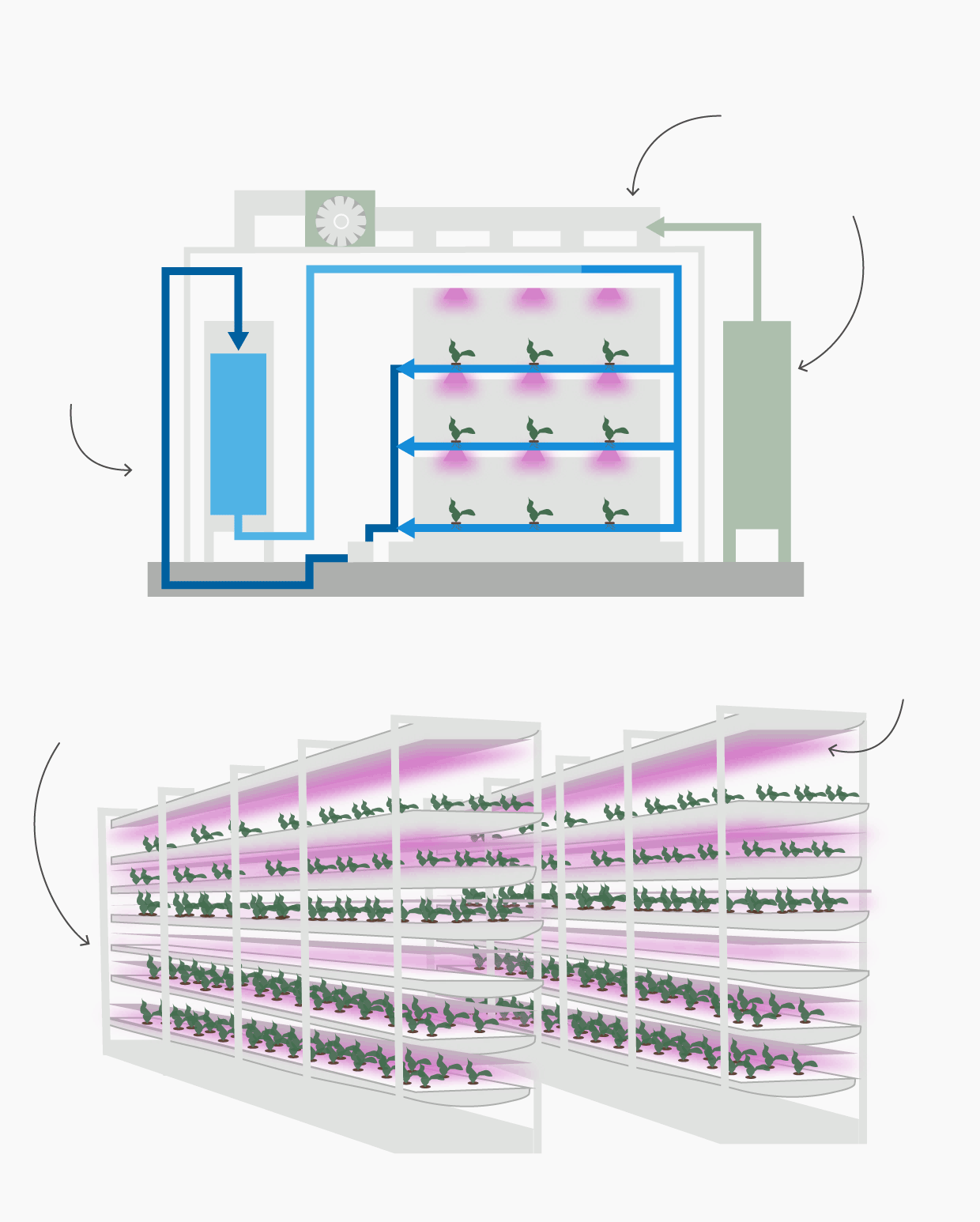 iGrow Pre-Owned-Indoor Vertical Farming News Archive-iGrow Pre-Owned