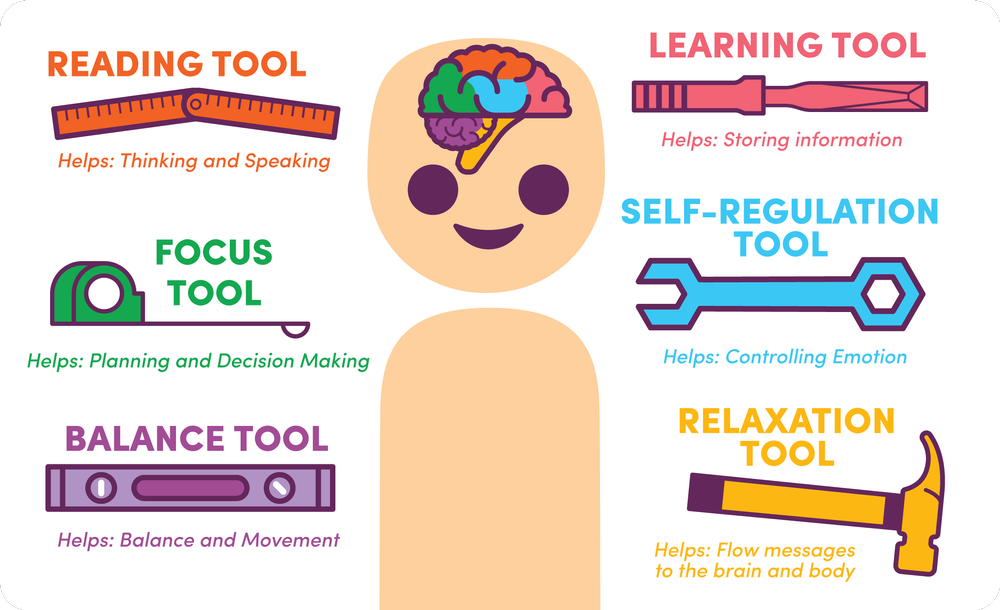 The Tool Kit | CLAY Creative Learning