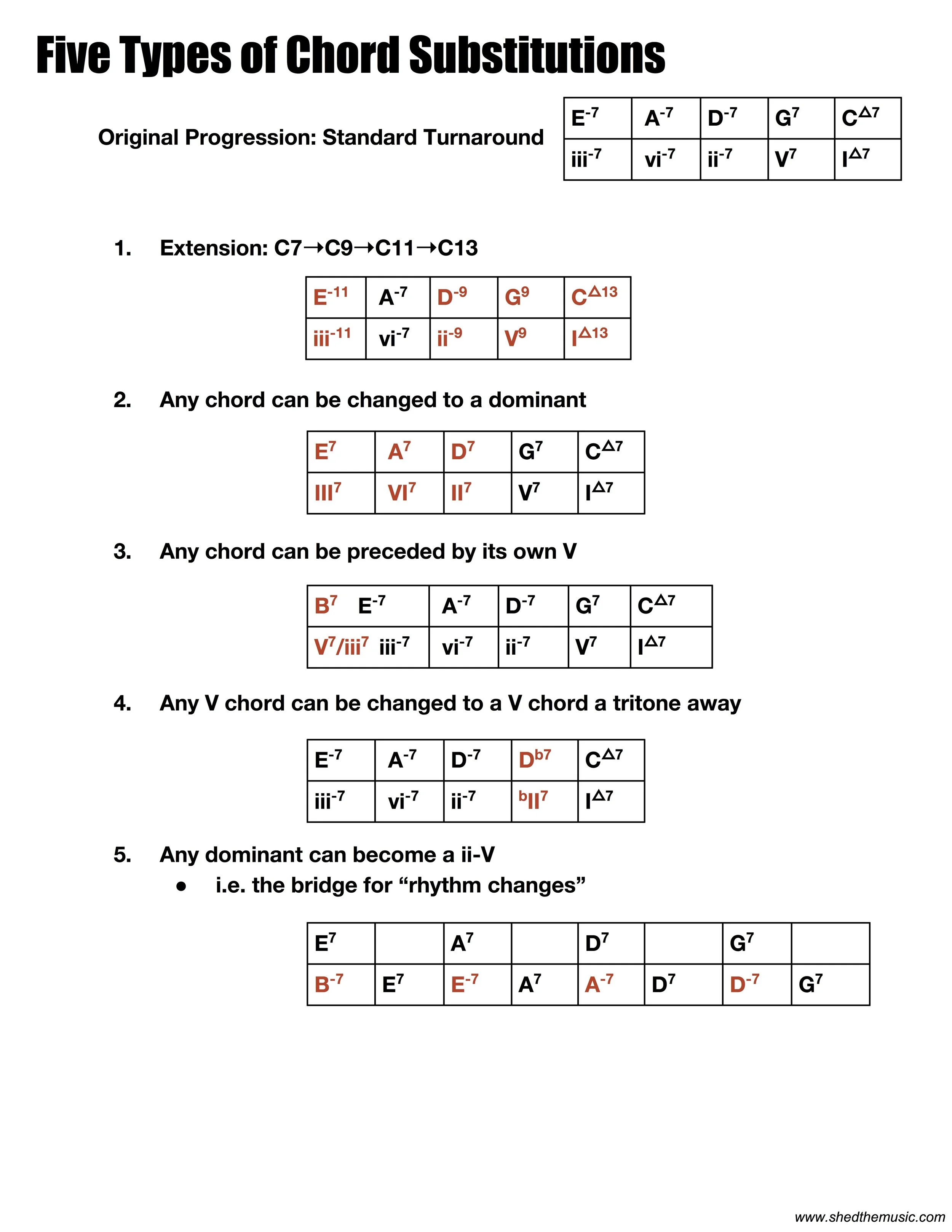 rules of subs — The Shed