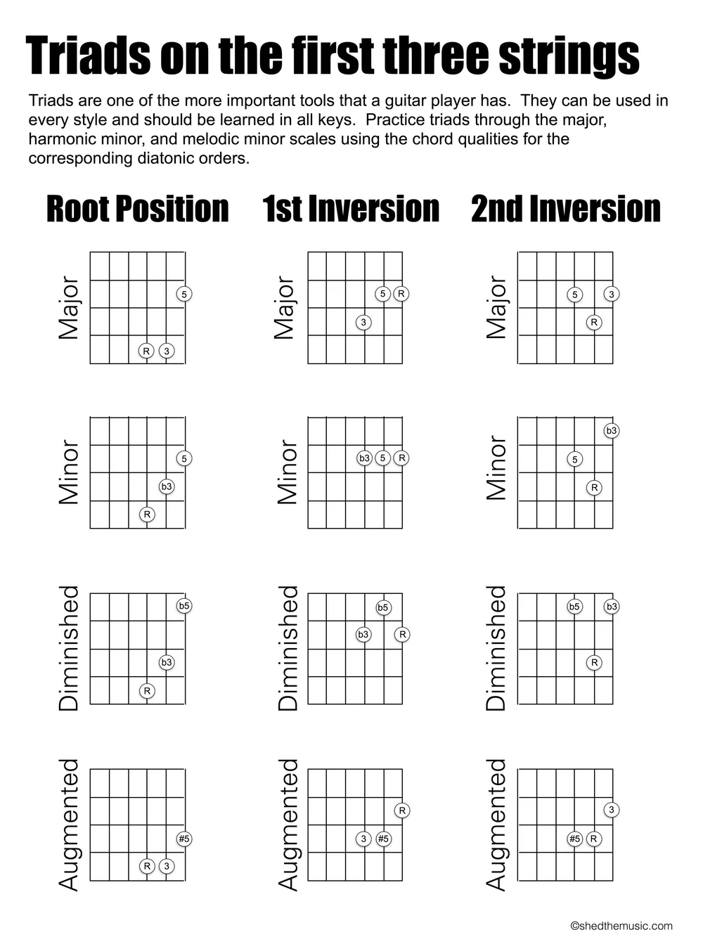 Triads on the top strings — The Shed