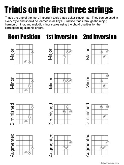 Triads on the top strings — The Shed