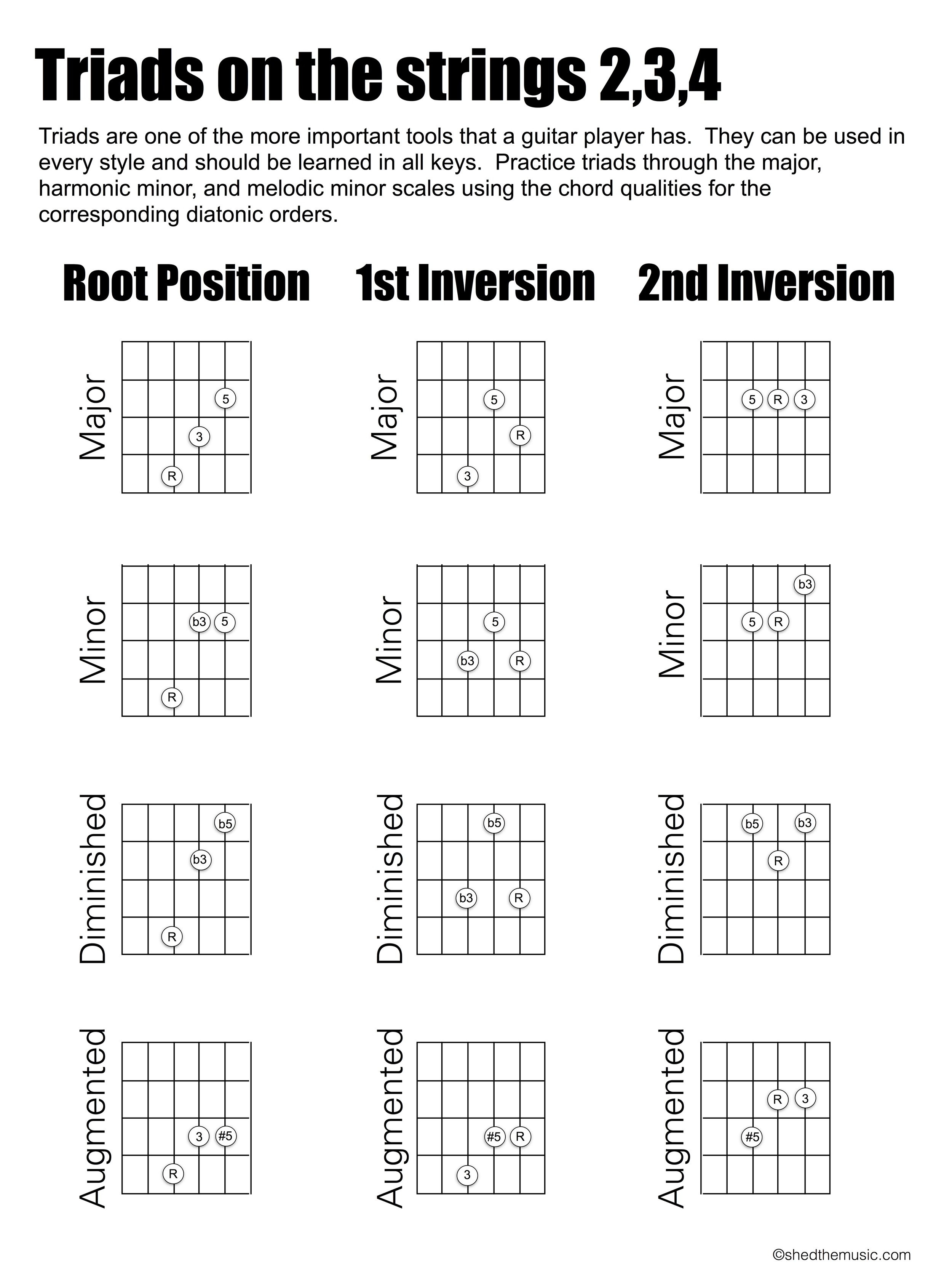 Triads on the middle strings — The Shed