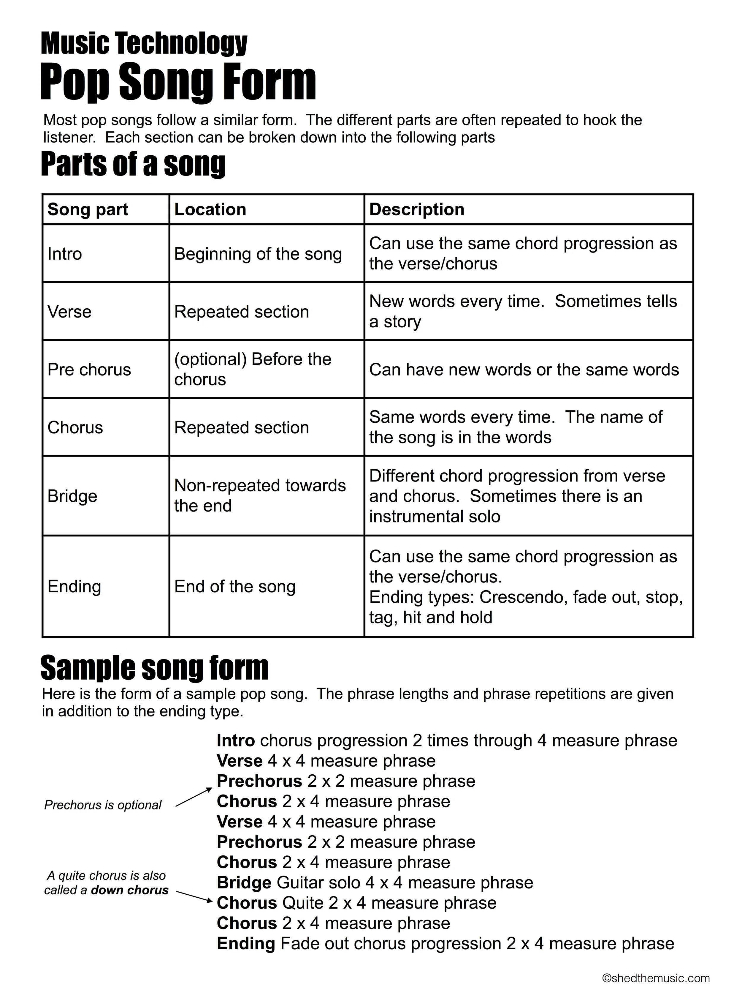 Pop Song Form The Shed Pop Song Form The Shed