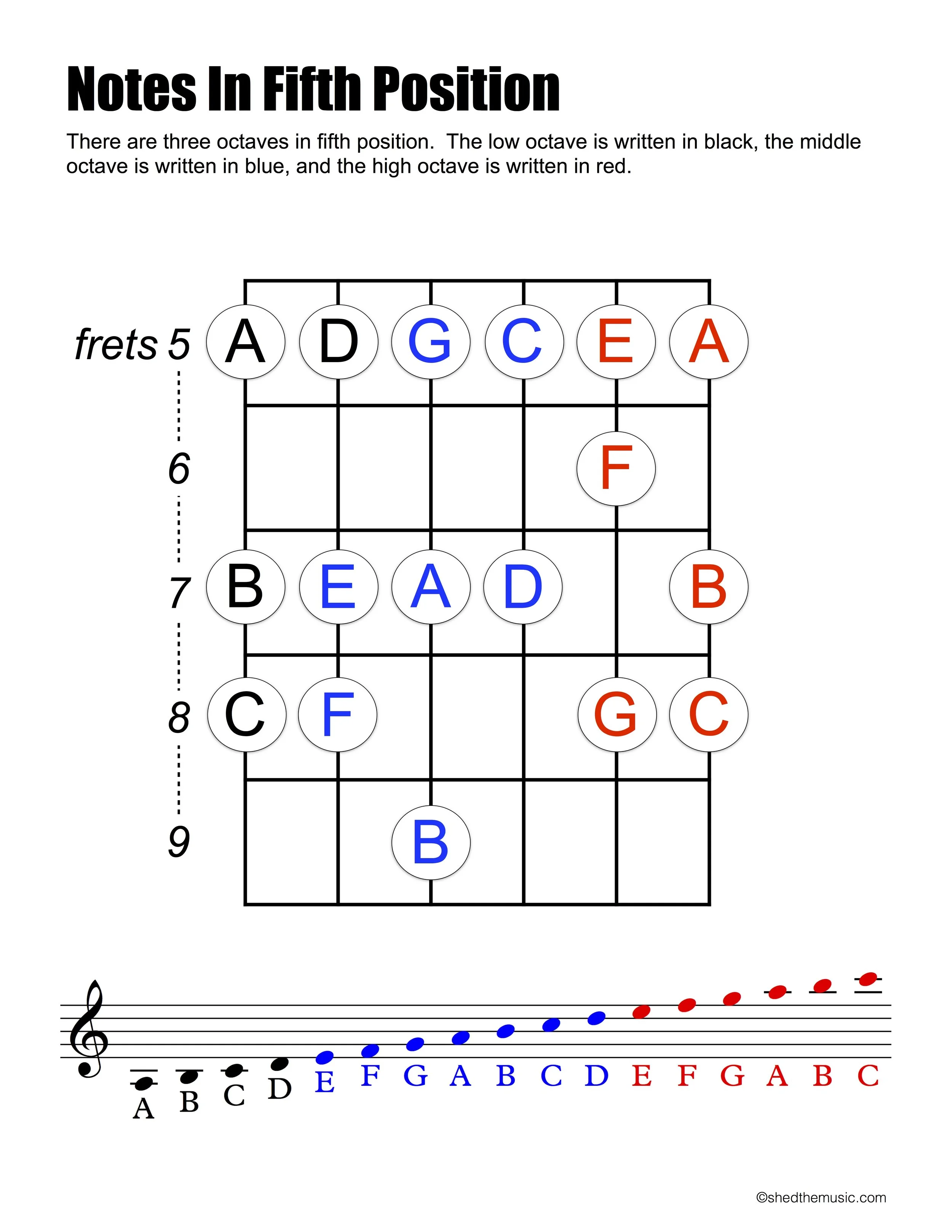 Notes in 5th position — The Shed