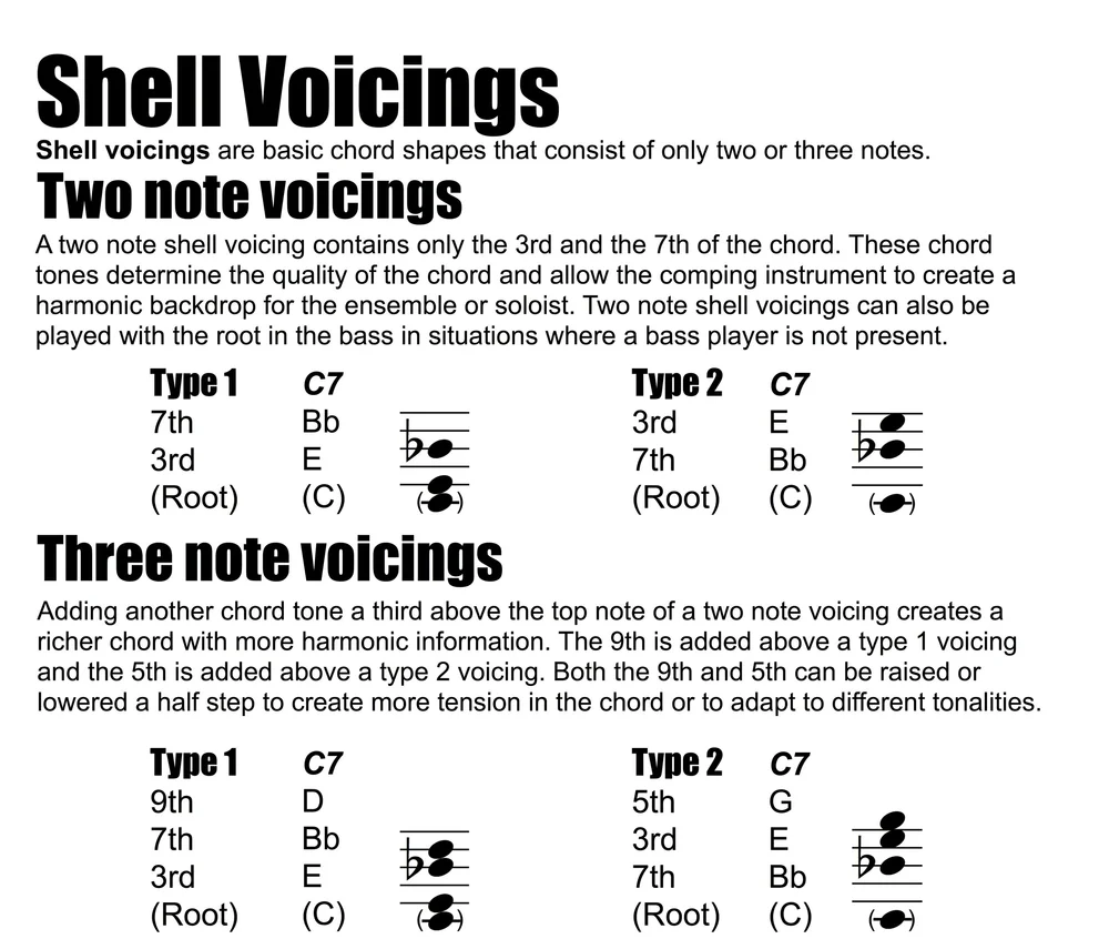 Shell Voicings — The Shed