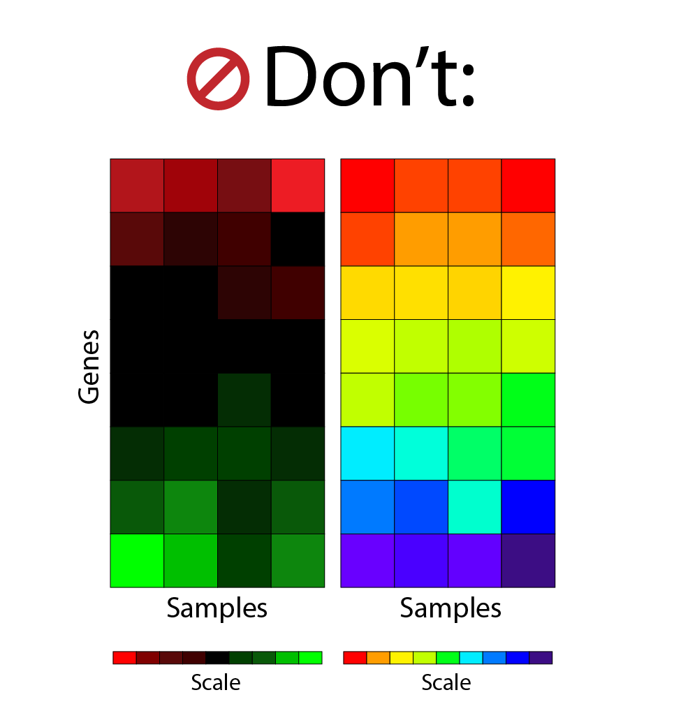 [GUEST POST] Don't Know Where to Begin with Data Design? Easy ...