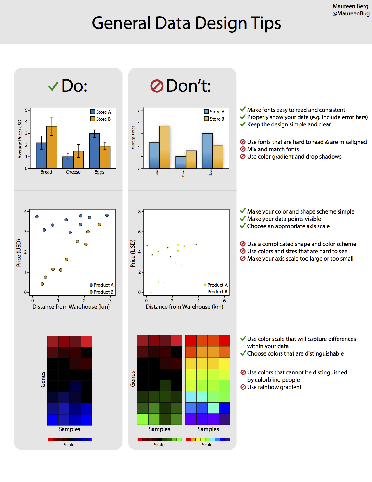 [GUEST POST] Don't Know Where to Begin with Data Design? Easy ...