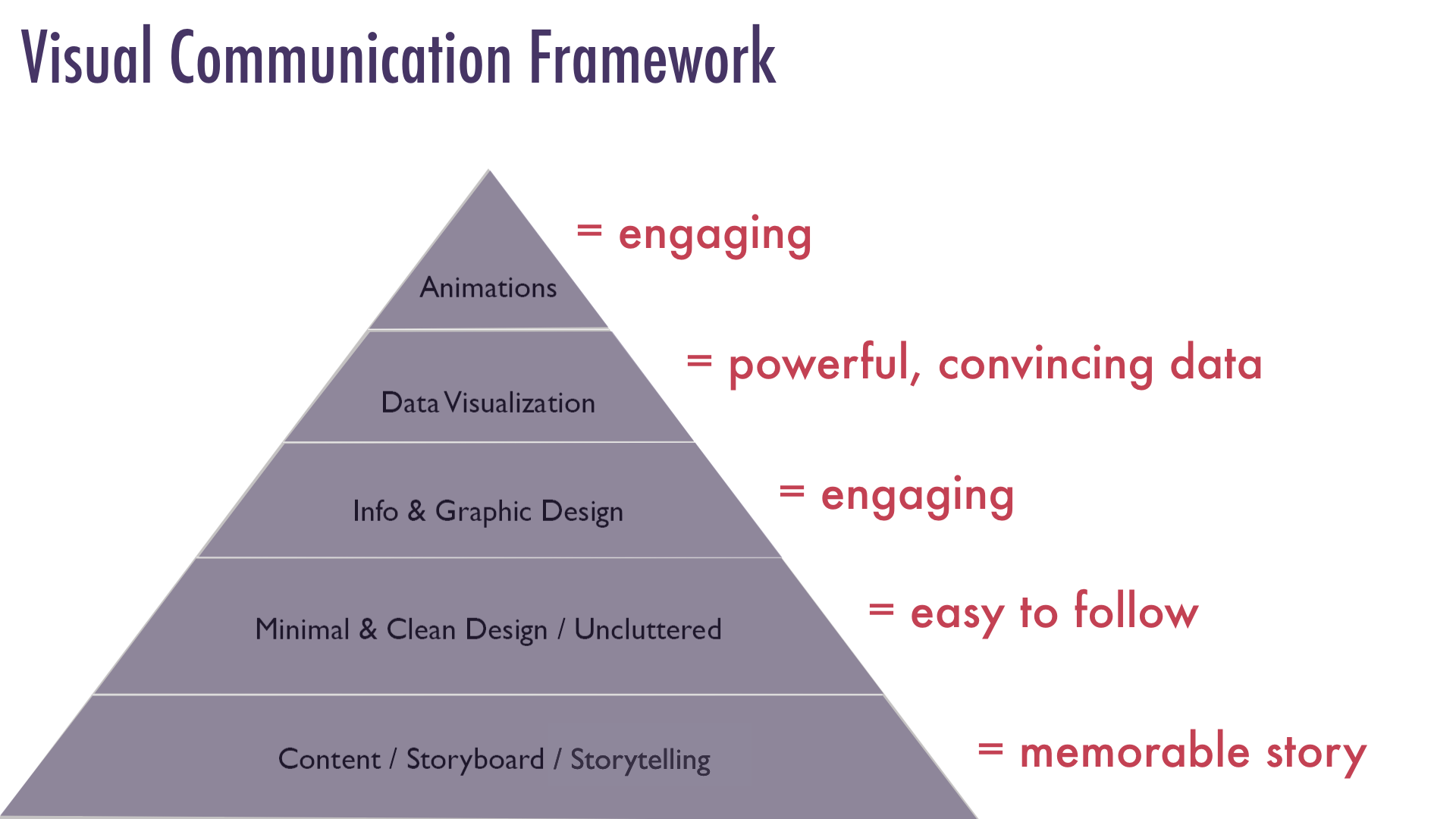 Trained vs. Self-taught: 4 Reasons One is Better than the Other — Echo ...