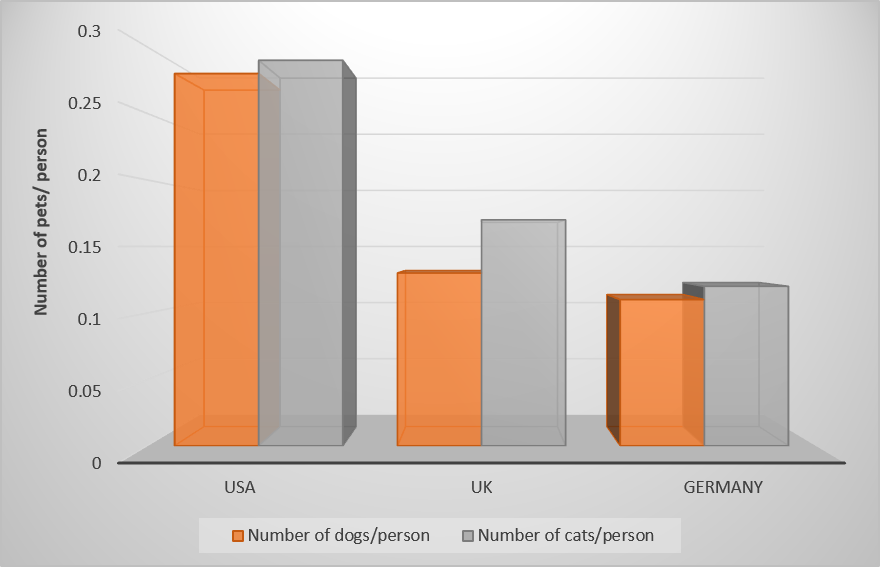 [Guest Post] The 10 Most Common Data Visualisation Mistakes People Make ...