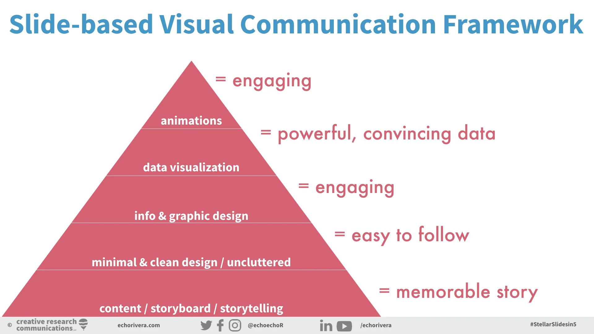 6 things no one tells you about designing and delivering engaging ...