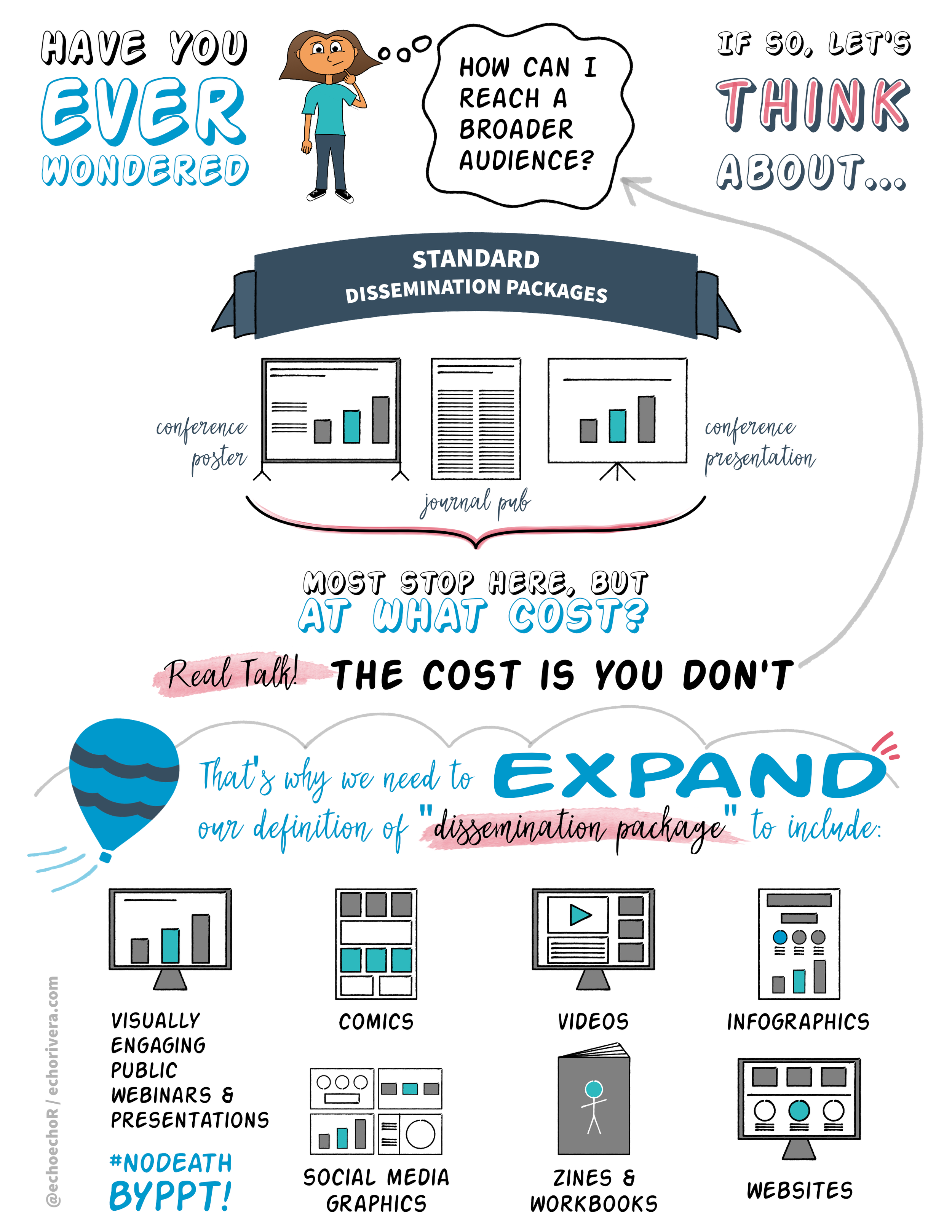 How to make your own visuals or pictures for your academic or ...