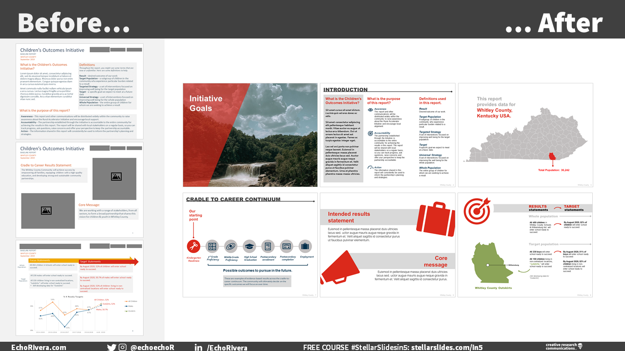 Designing a visual report in PowerPoint: a client case study — Echo Rivera