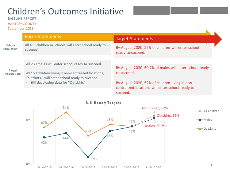 Designing a visual report in PowerPoint: a client case study — Echo Rivera
