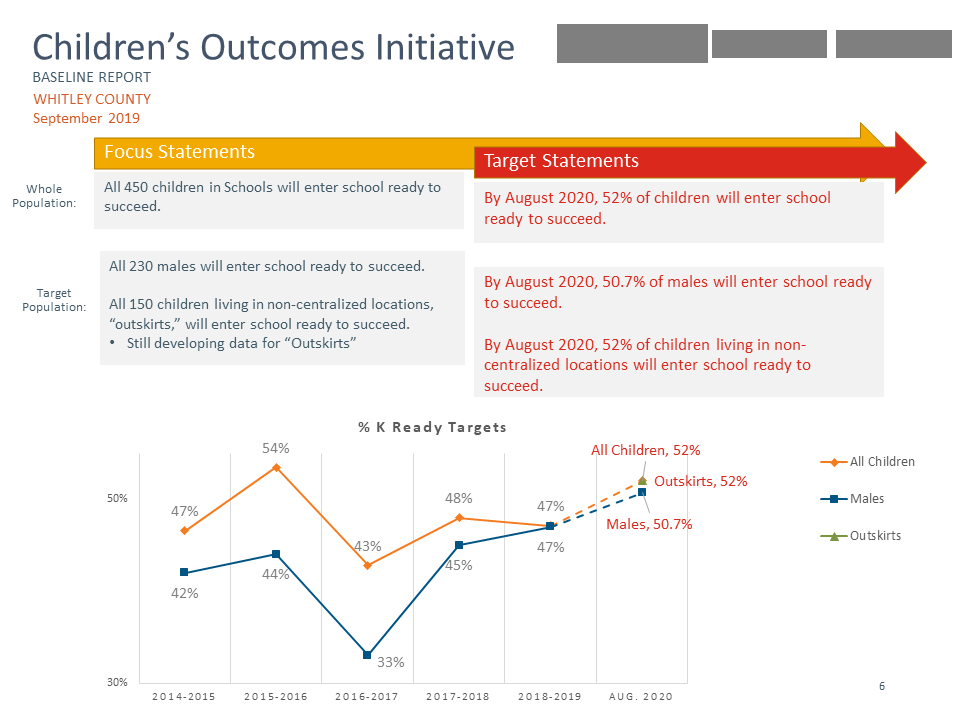 Designing a visual report in PowerPoint: a client case study — Echo Rivera