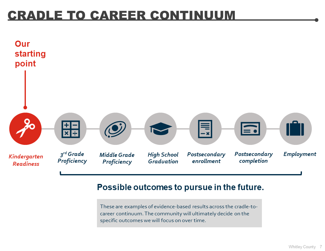 Designing a visual report in PowerPoint: a client case study — Echo Rivera