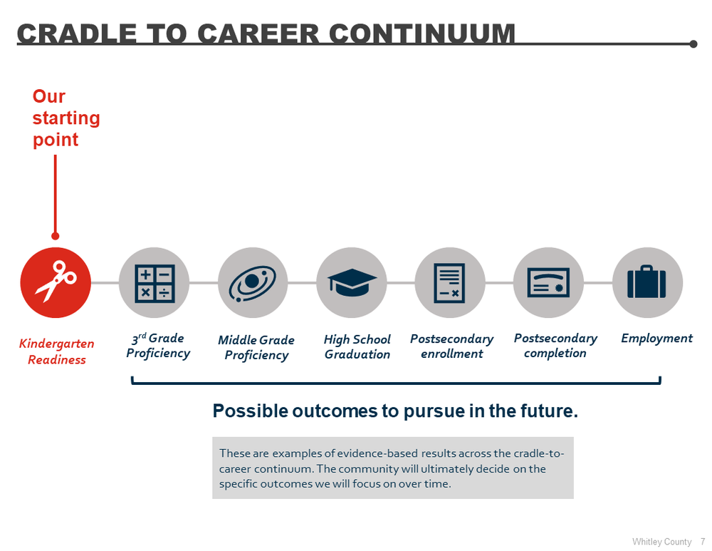 Designing a visual report in PowerPoint: a client case study — Echo Rivera