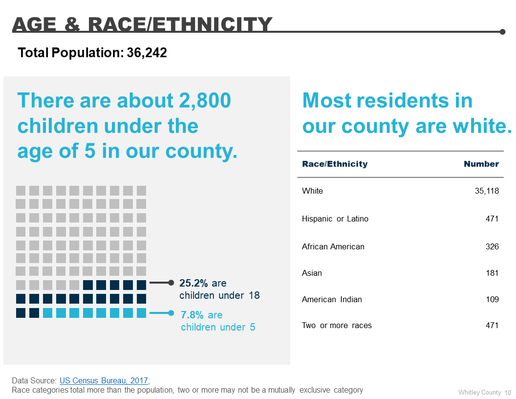 Designing a visual report in PowerPoint: a client case study — Echo Rivera