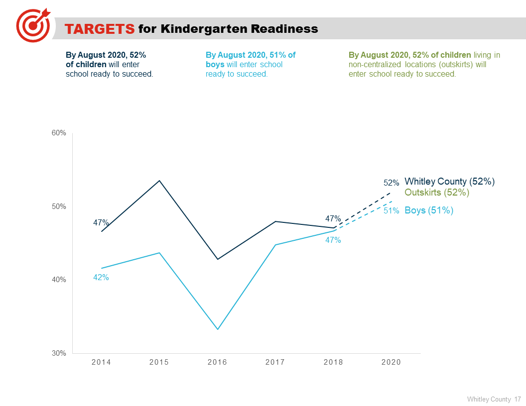 Designing a visual report in PowerPoint: a client case study — Echo Rivera