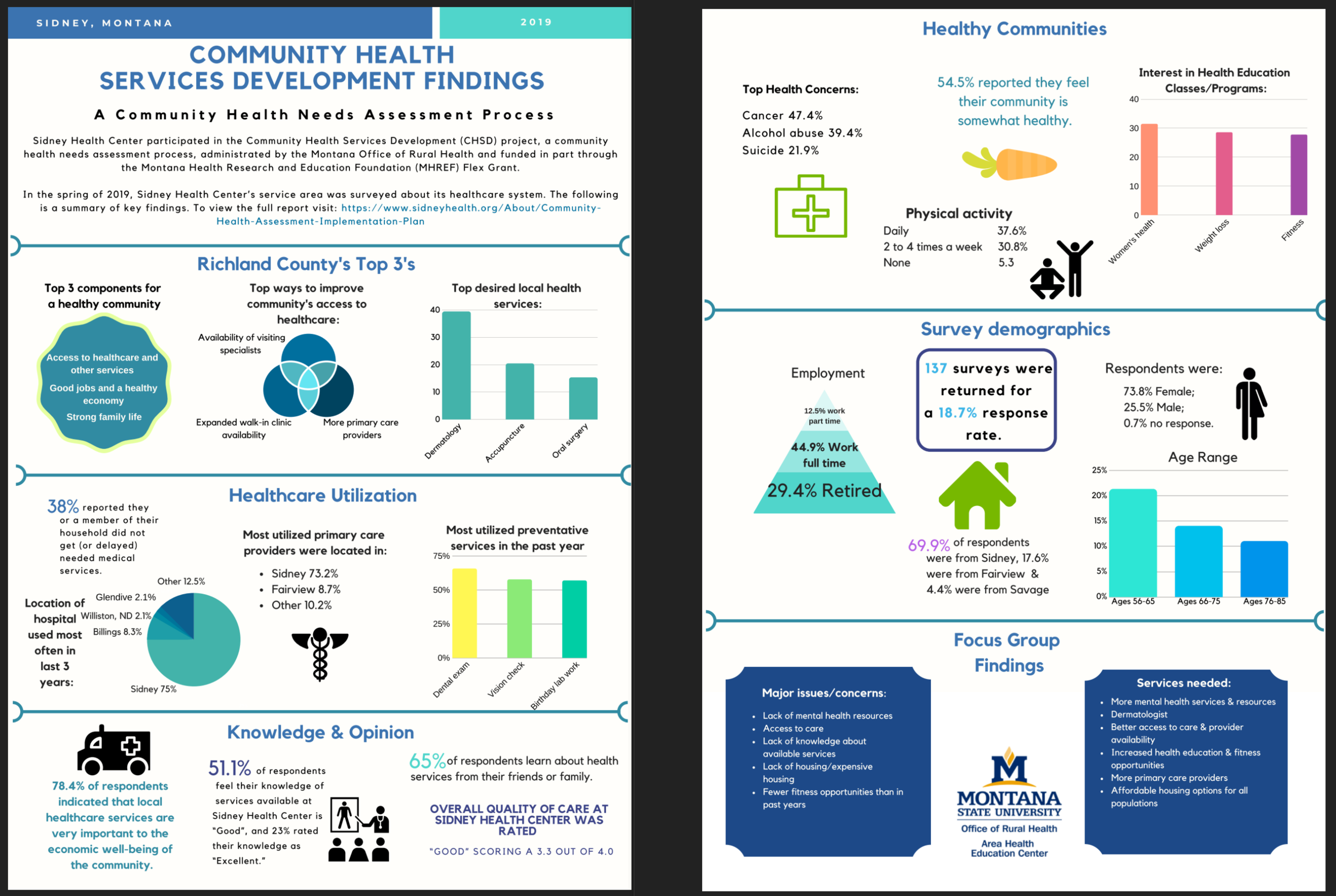 Infographic, Dataviz and Reporting Tips — Echo Rivera